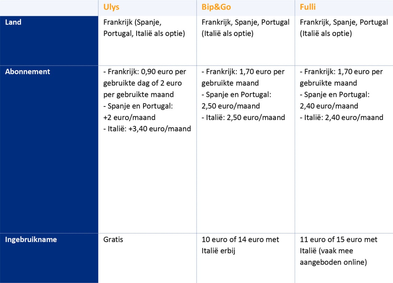 Tolbadge: vermijd files aan de péages | DVV verzekeringen